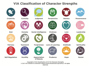 24 Character Strengths | rrCoaching